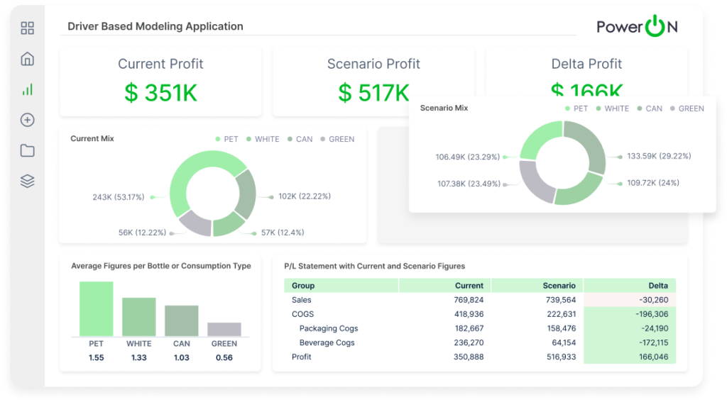 Power ON Competitor Comparison | insightsoftware