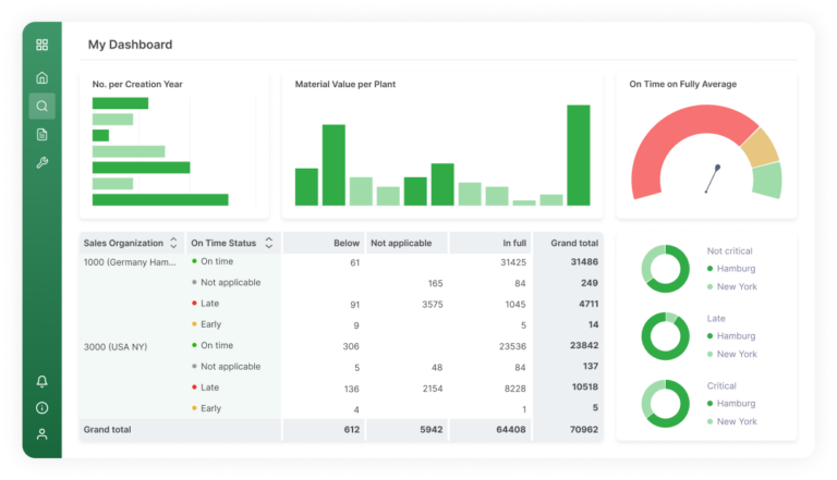 Platform Live | insightsoftware