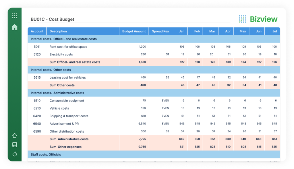 SAP BW Reporting and Dashboard Software - insightsoftware