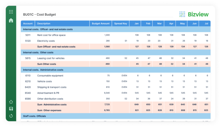 SAP BW Reporting and Dashboard Software - insightsoftware
