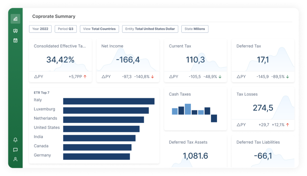 SAP BW Reporting and Dashboard Software - insightsoftware
