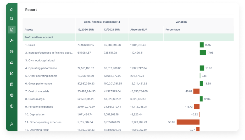 IDL Konsis | Multinational Financial Close & Compliance Tool