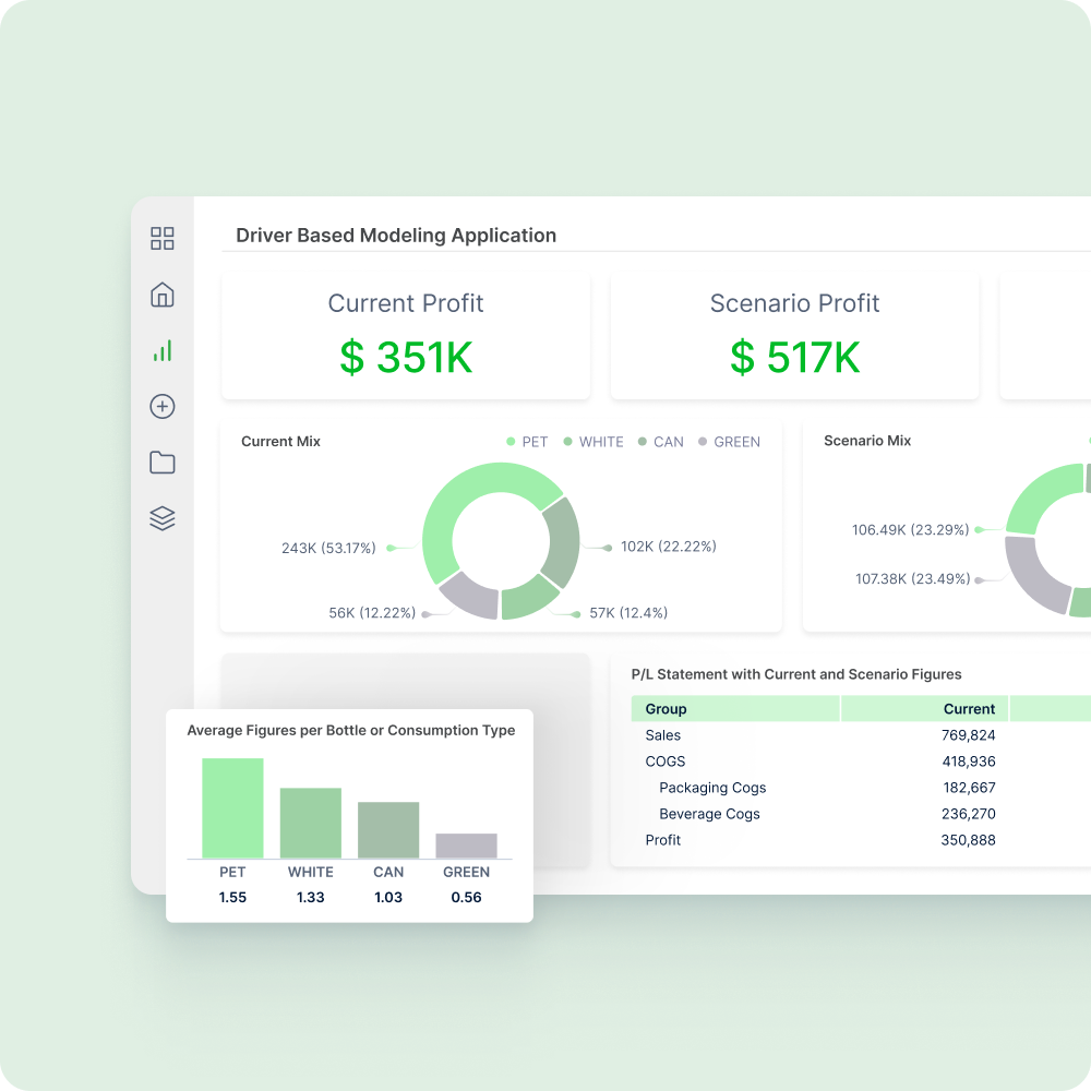Scenario Planning Software & Tools | insightsoftware