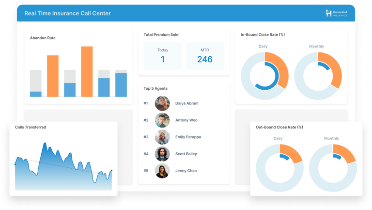 Logi SaaS - insightsoftware