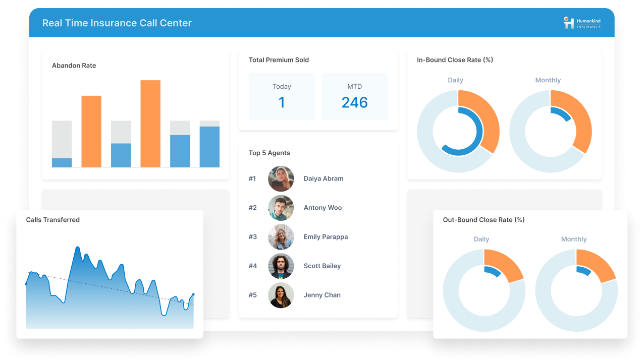 Logi SaaS - insightsoftware