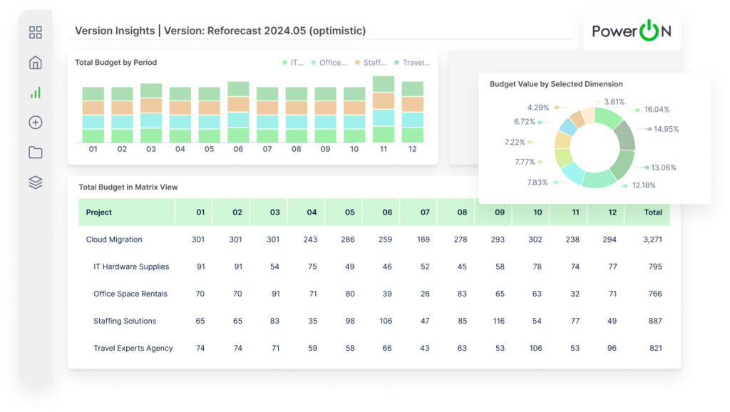 Power On Budget Planner Promo - Power ON | insightsoftware