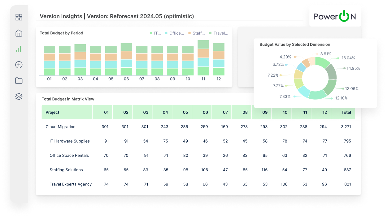 Power On Budget Planner Promo - Power ON | insightsoftware