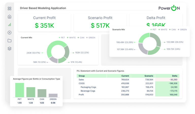 Power On Budget Planner Promo - Power ON | insightsoftware