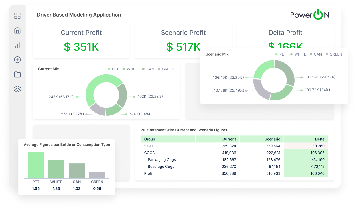 Power On Budget Planner Promo - Power ON | insightsoftware
