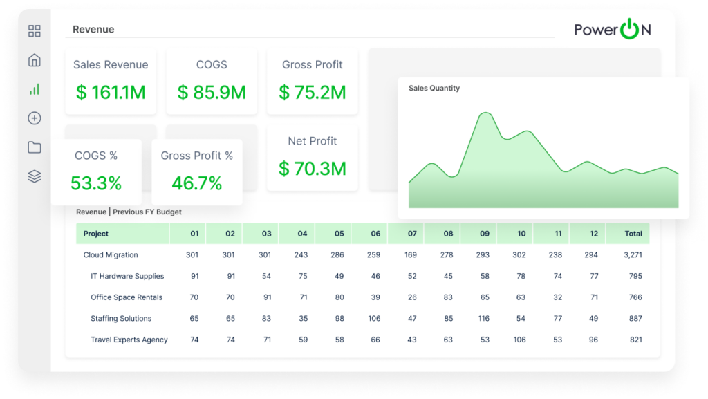 Power On Budget Planner Promo - Power ON | insightsoftware