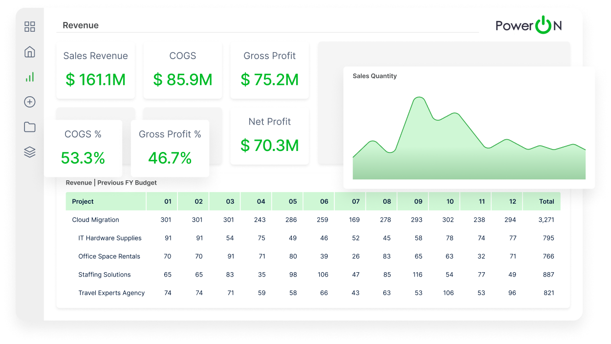 Power On Budget Planner Promo - Power ON | insightsoftware