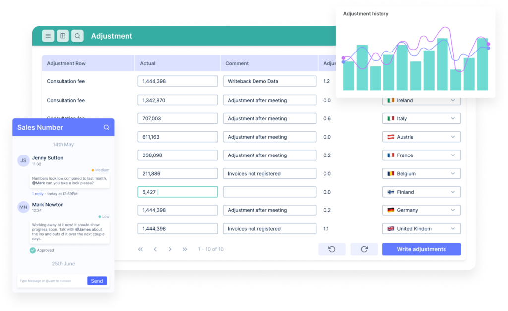 Vizlib Promo | insightsoftware