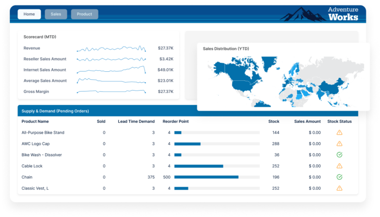 Logi Dashboard | insightsoftware