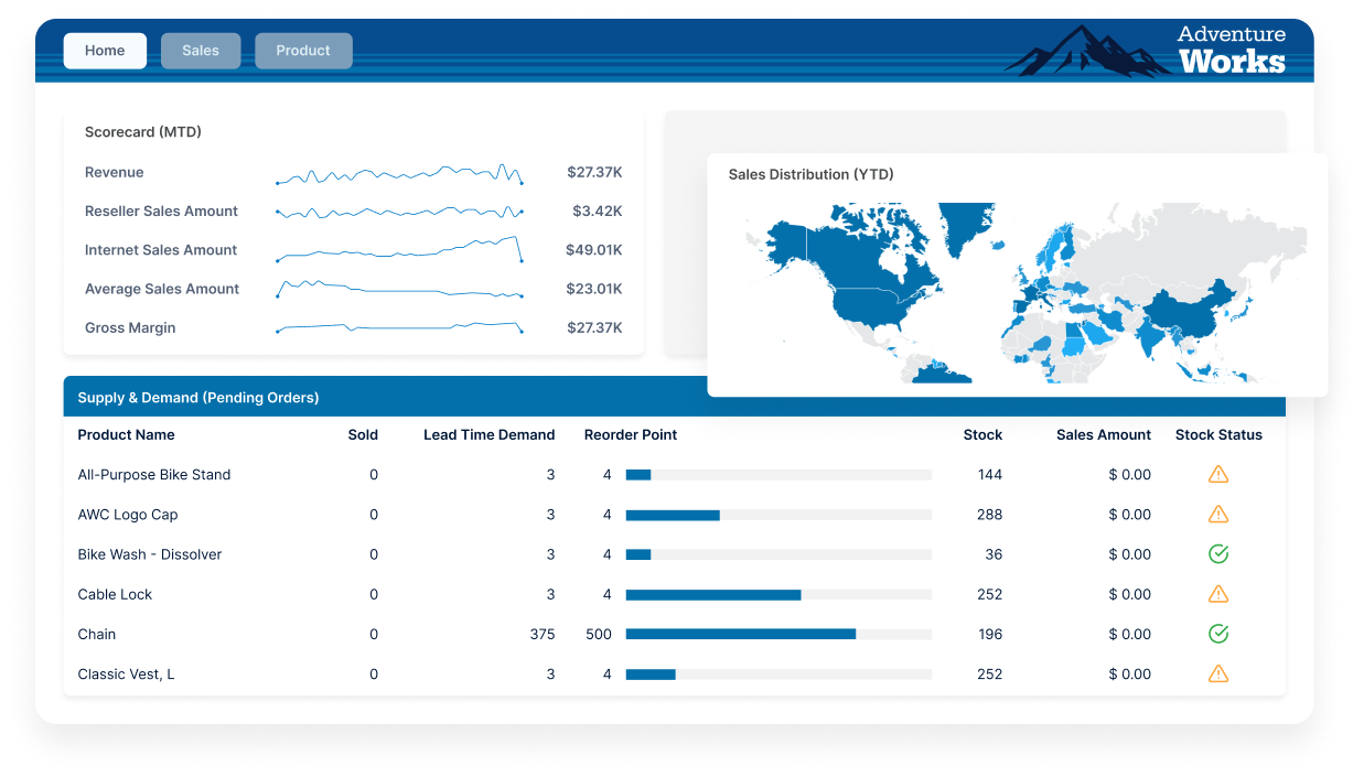 Logi Dashboard | insightsoftware