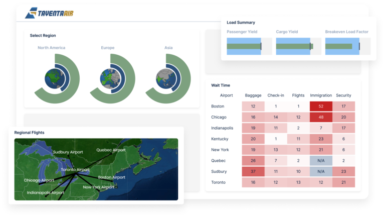 Logi Dashboard | insightsoftware