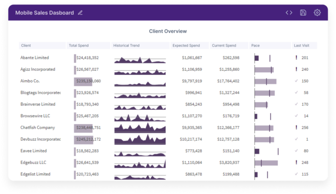 Logi-Data-Visualization | insightsoftware