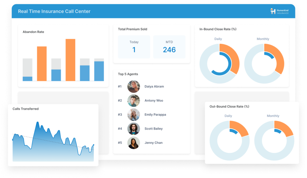 Logi-Data-Visualization | insightsoftware