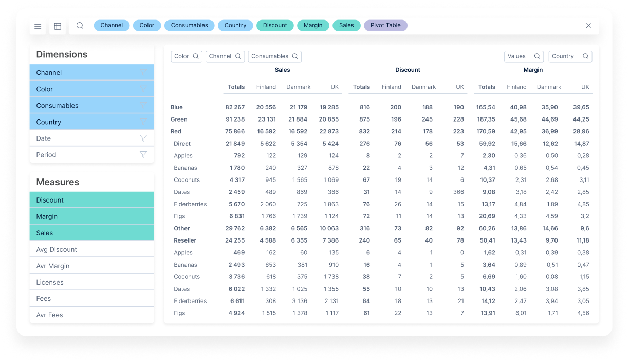 Vizlib Write-Back - insightsoftware