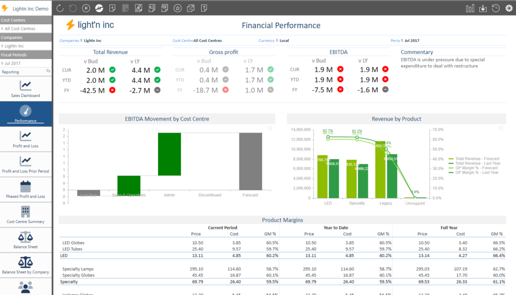 Sizzling Platter Saved Millions on Promotions and Capital Spending With ...