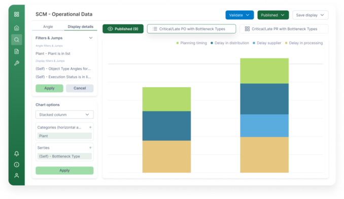 Transform Your SAP Ecosystem with Powerful Process Mining Insights ...