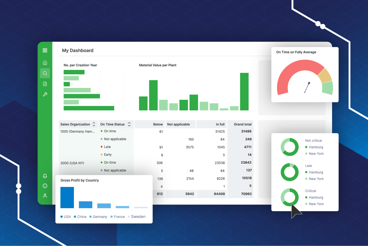 The Connect Effect | insightsoftware