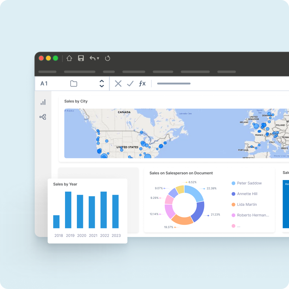 Microsoft Dynamics AX (Axapta) Reporting, BI & Dashboards