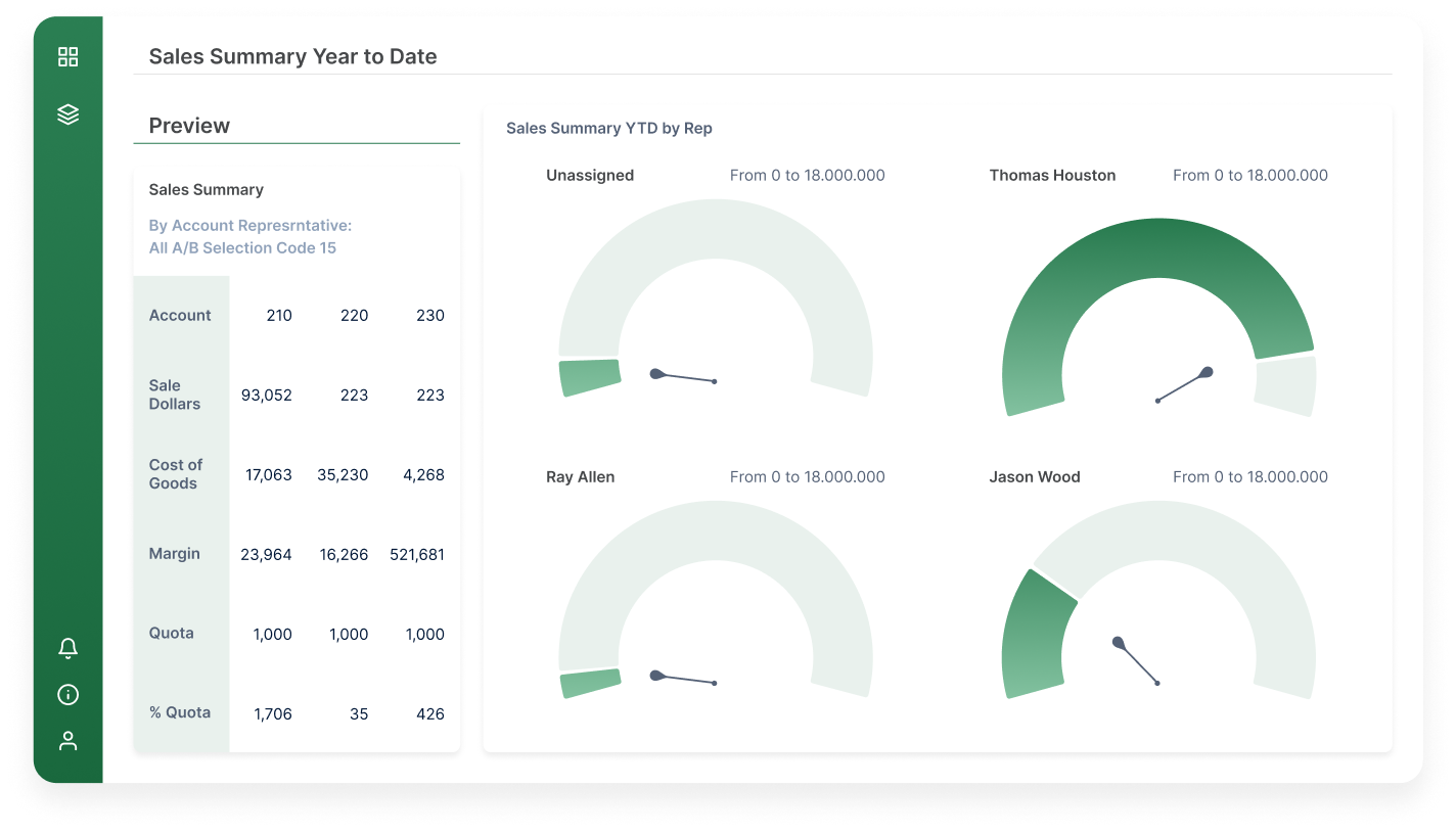 Solutions logicielles de reporting, de veille stratégique et d'analyse ...