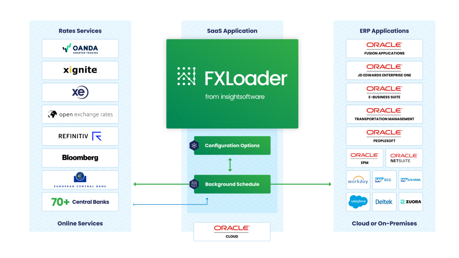 FXLoader | Automated Currency Exchange & Management Software