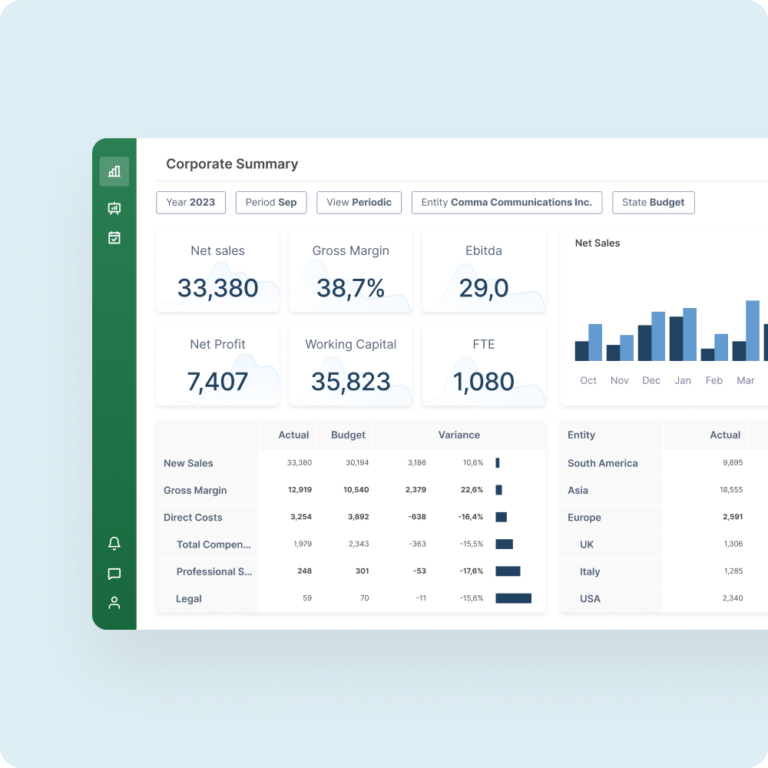 SAP BW Reporting and Dashboard Software - insightsoftware