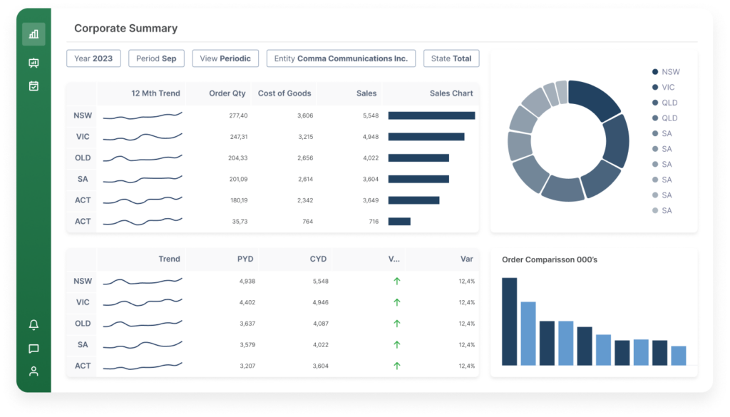 SAP BW Reporting and Dashboard Software - insightsoftware