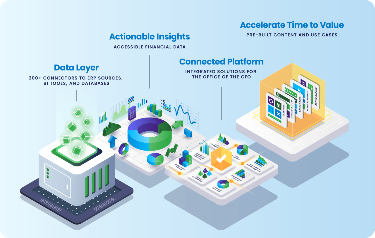 Platform Live | insightsoftware