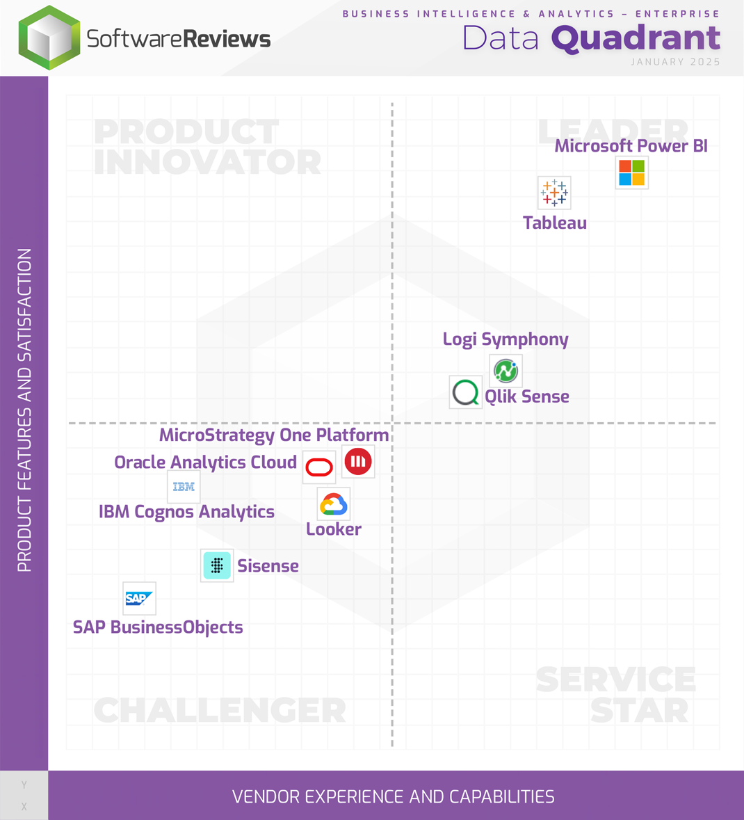 Info-Tech Data Quadrant: Business Intelligence & Analytics – Enterprise ...