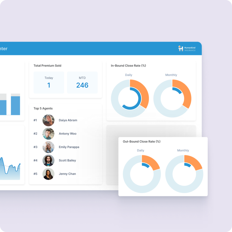 Customizable Data Visualization Tools | insightsoftware