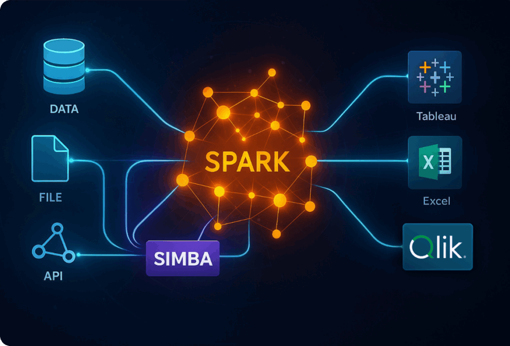 Simba | Data Connectivity Solutions for Unified Applications