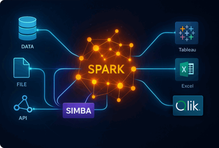Simba | Data Connectivity Solutions for Unified Applications