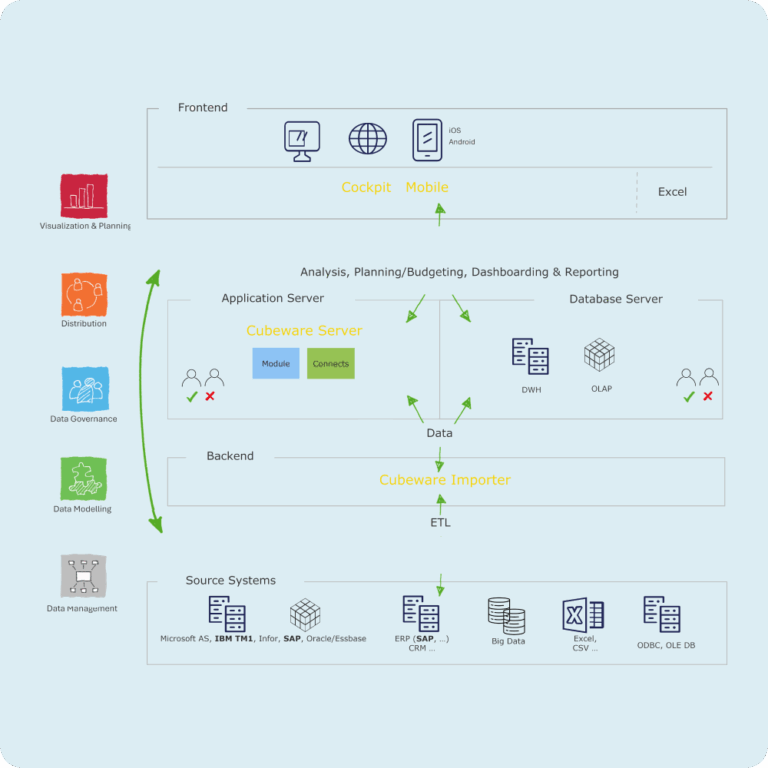 Cubeware | insightsoftware