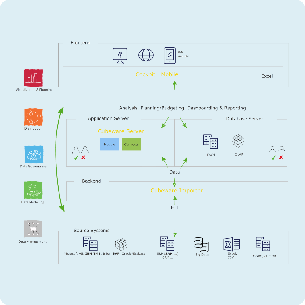 Cubeware | insightsoftware
