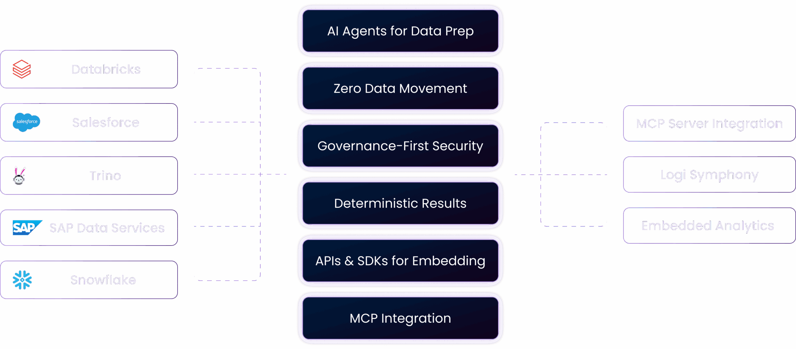 Simba Intelligence | insightsoftware