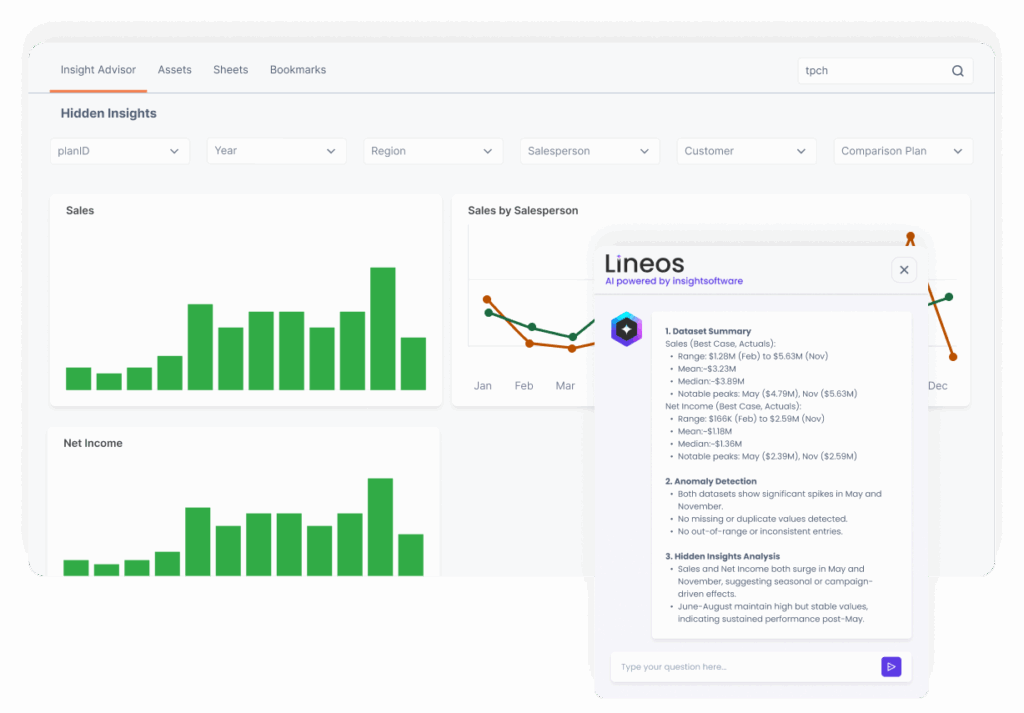 Vizlib | Custom Qlik Sense Data Visualization & Reporting