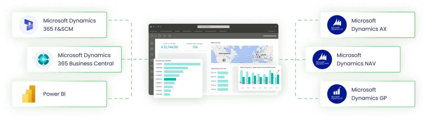 Jet Analytics | Dynamics 365 Data Warehouse & Analysis Tool